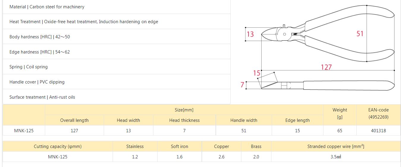五金站 Hardware Station