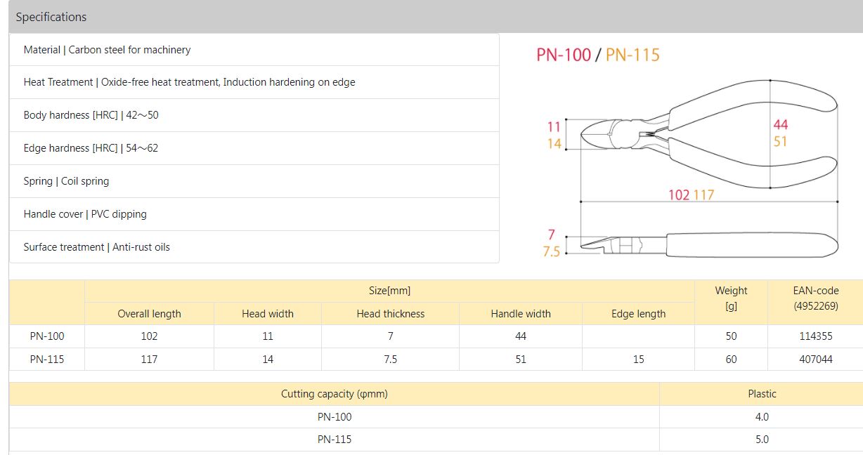 五金站 Hardware Station